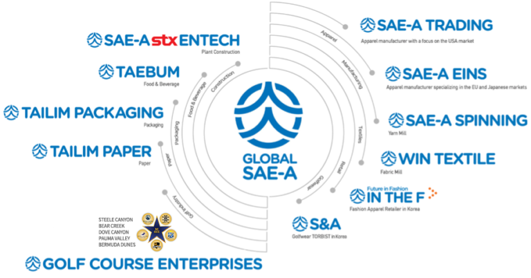Global Sae-A - KMIC Korea-Myanmar Industrial Complex